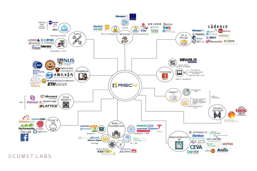 Comet Labs - Venture Capital for AI and Robotics Startups
